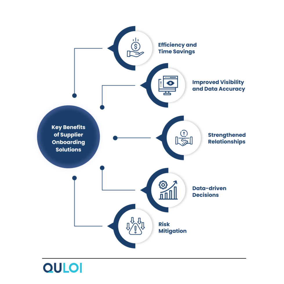 Supplier Onboarding Process