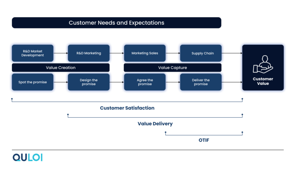 Maximize your On-Time In-Full (OTIF) in Supply Chain through Visibility ...