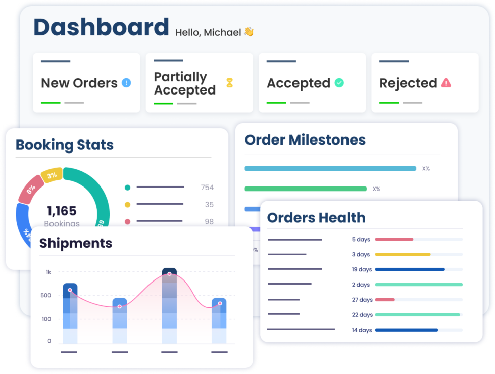 Supply Chain Dashboards - Manufacturing, Booking and Shipping KPIs | Quloi