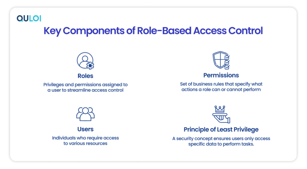 What is Role Based Access Control (RBAC) in Supply Chain?| Quloi